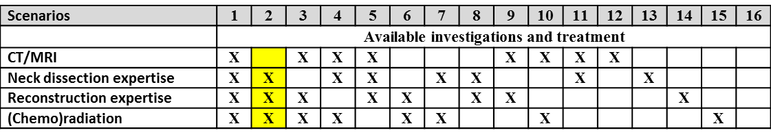 AfHNS guidelines for evaluation and treatment of oropharyngeal cancer ...