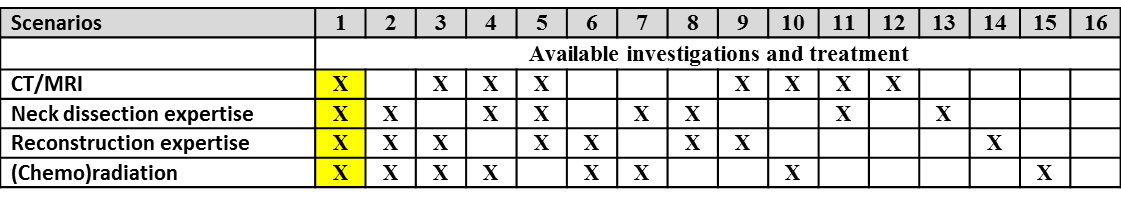 AfHNS guidelines for evaluation and treatment of oropharyngeal cancer ...